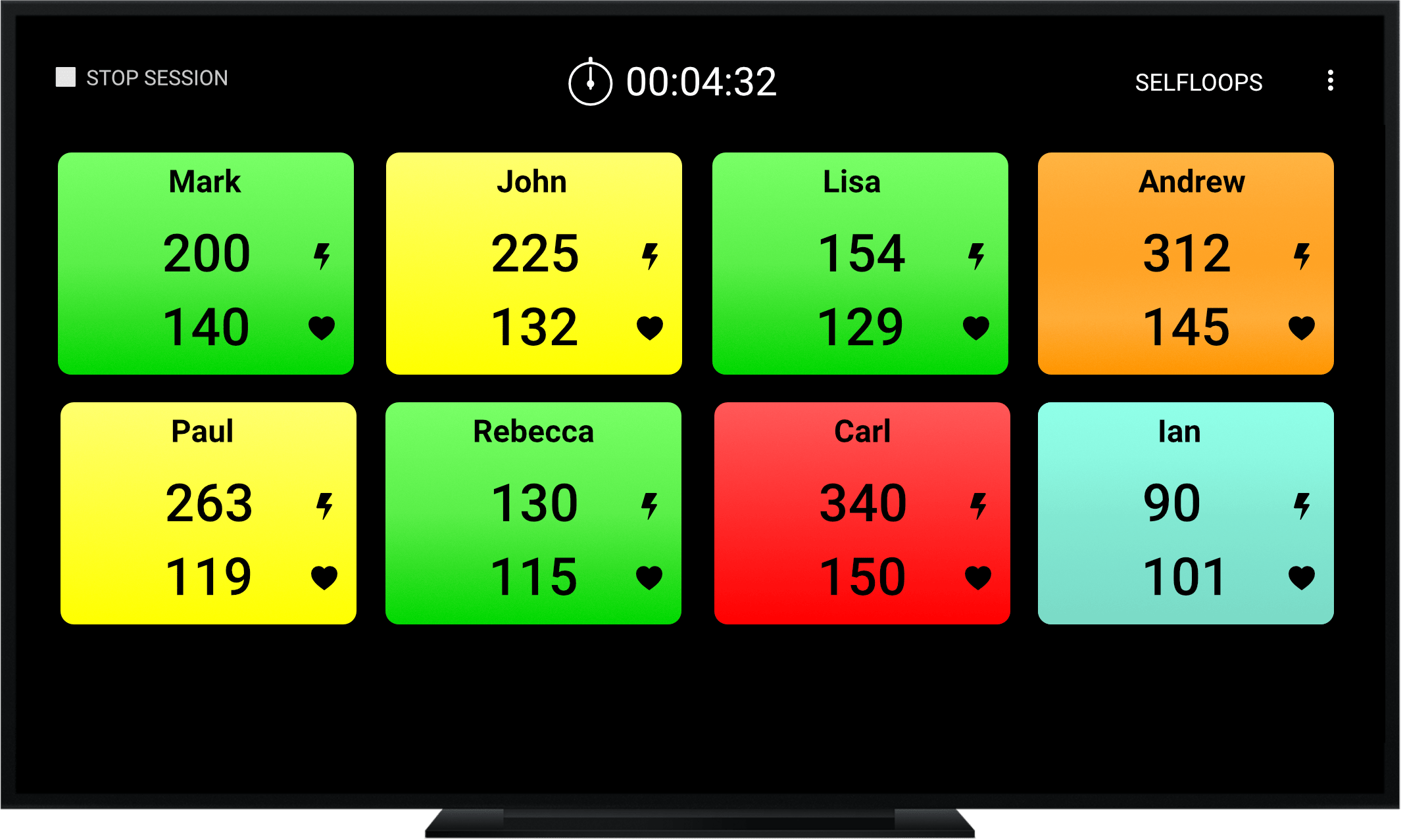 SelfLoops - Group rowing performance monitor for CrossFit, Rowing clubs and Concept2 indoor ...