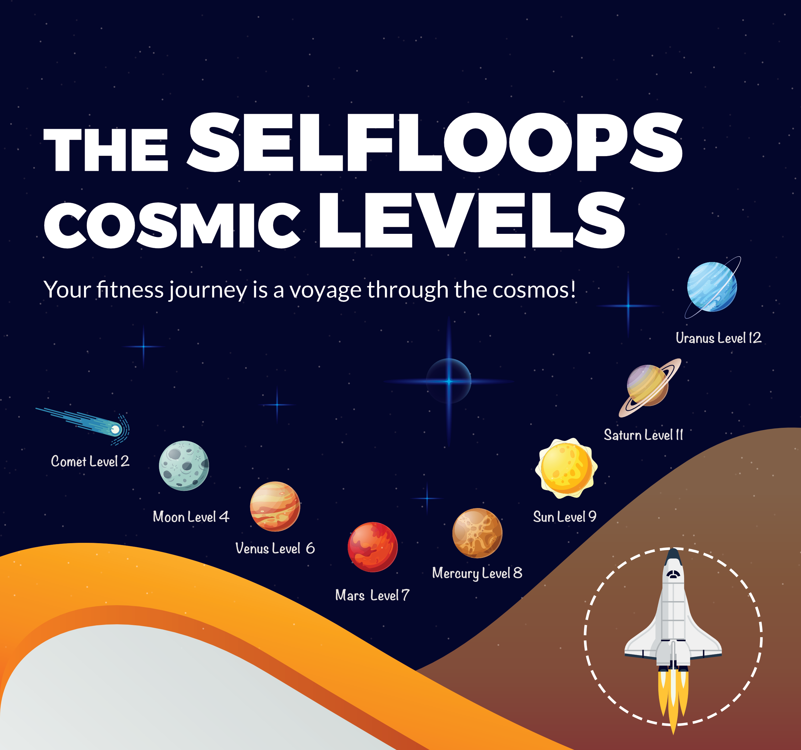 SelfLoops Corporate Wellness solutions