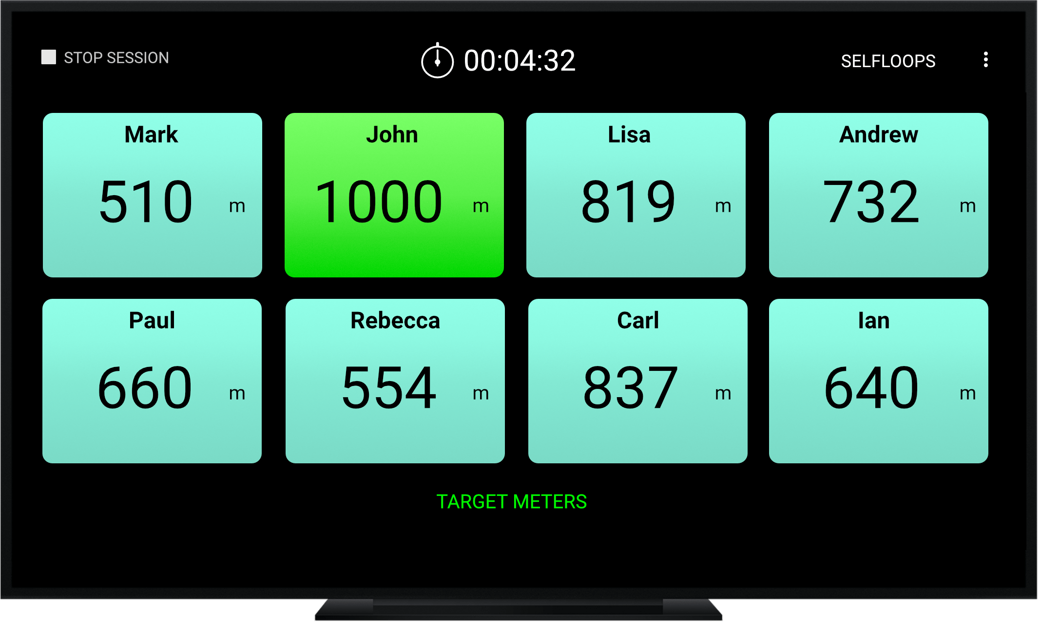 SelfLoops - Group rowing performance monitor for CrossFit, Rowing clubs and Concept2 indoor ...