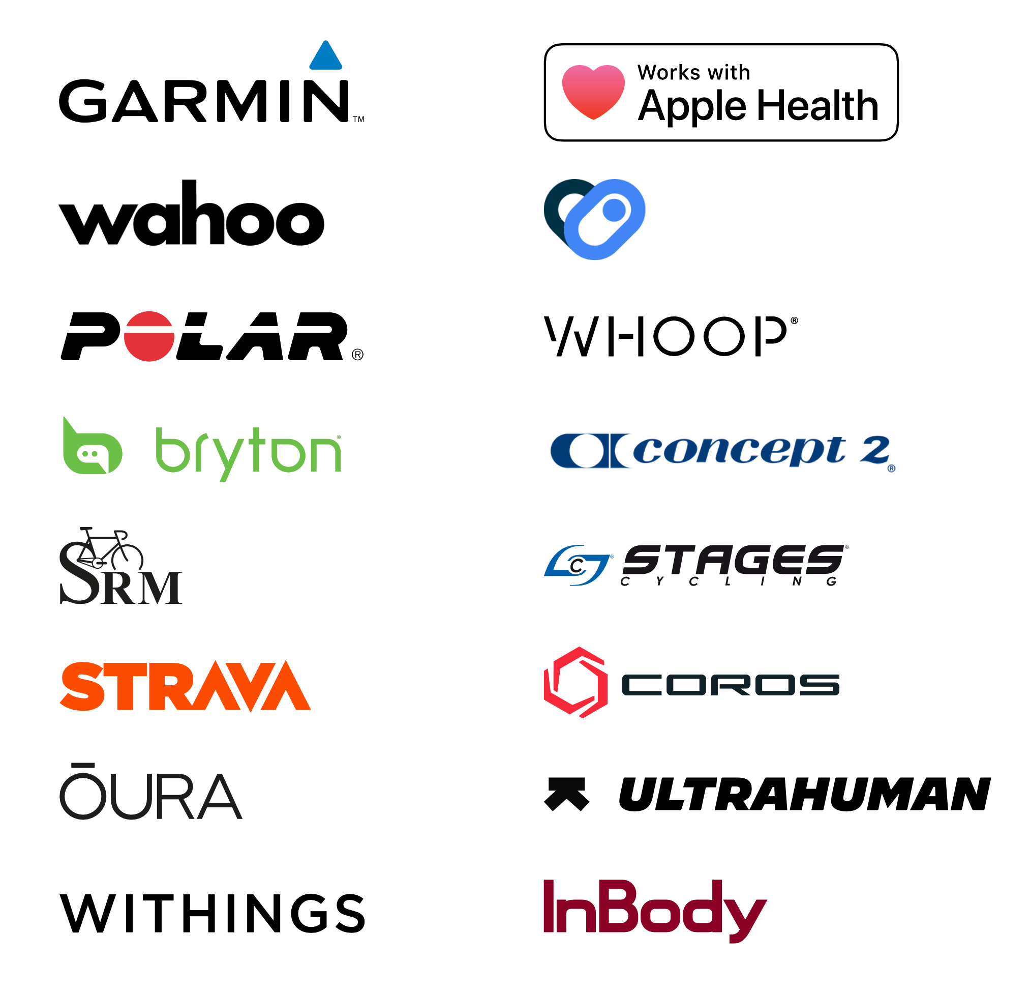 SelfLoops Sport Performance Platform